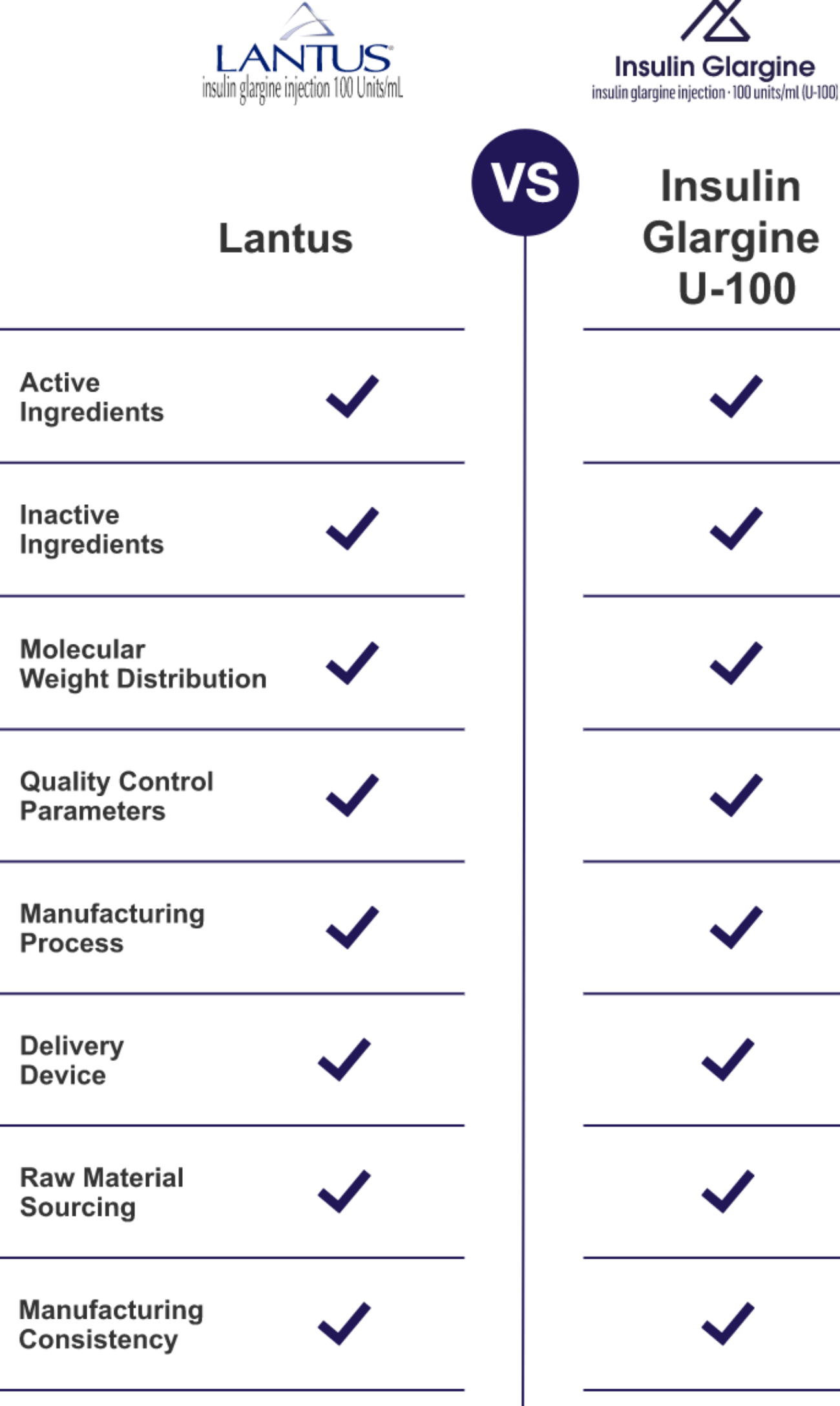 Insulin Glargine u-100 (insulin glargine injection) | From the Makers ...