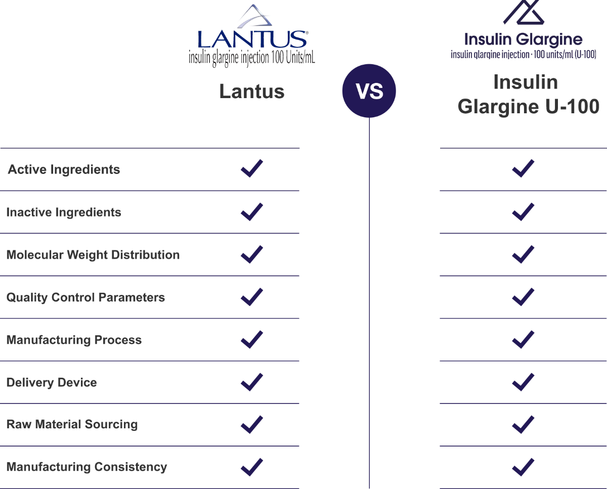 Insulin Glargine u-100 (insulin glargine injection) | From the Makers ...