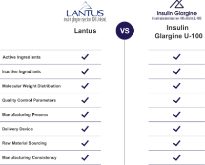 Insulin Glargine u-100 (insulin glargine injection) | From the Makers ...
