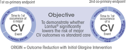 Long-Term CV Safety Data | Lantus® (insulin glargine injection) 100 ...