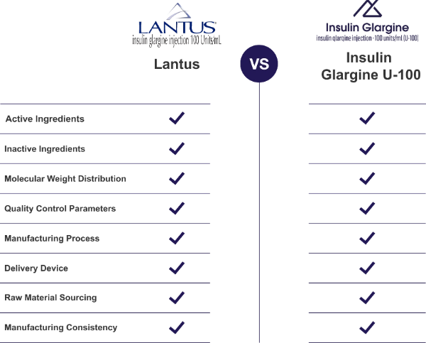 Insulin Glargine u-100 (insulin glargine injection) | From the Makers ...