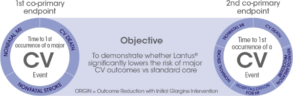 Long-Term CV Safety Data | Lantus® (insulin glargine injection) 100 ...