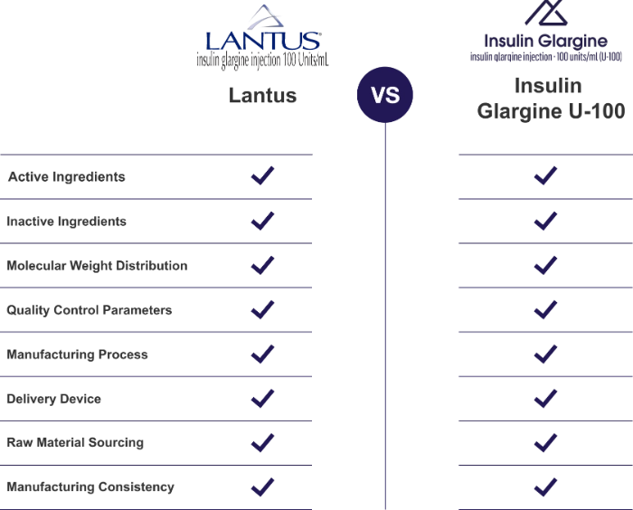 Insulin Glargine u-100 (insulin glargine injection) | From the Makers ...