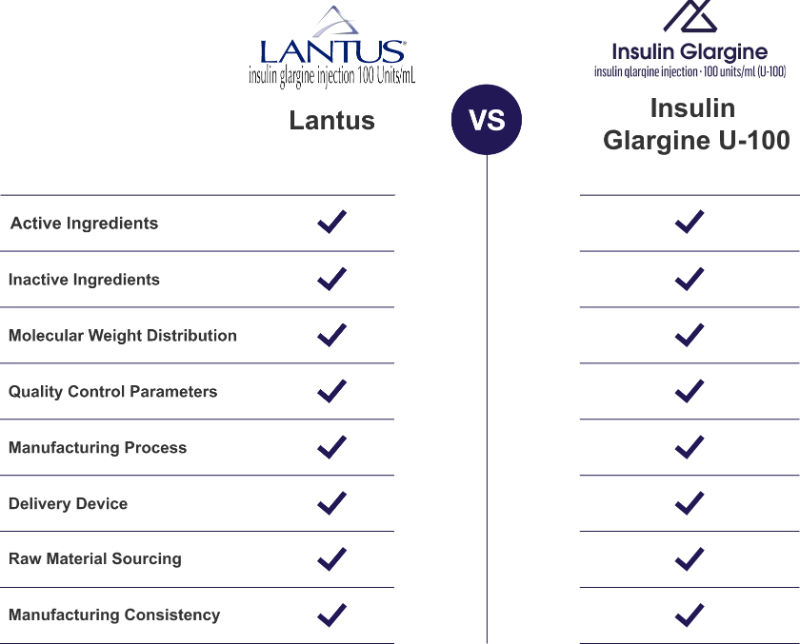 Insulin Glargine u-100 (insulin glargine injection) | From the Makers ...