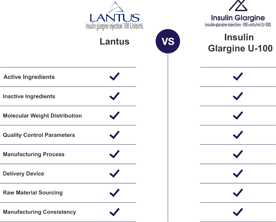 Insulin Glargine u-100 (insulin glargine injection) | From the Makers ...